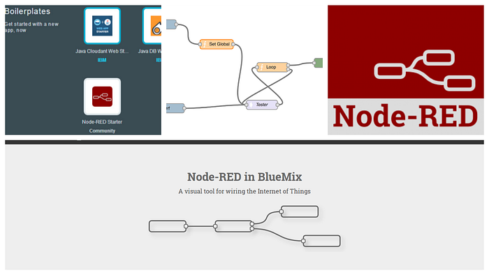 Getting started with Node-RED and IoT | by Iheb Ben Salem | Medium