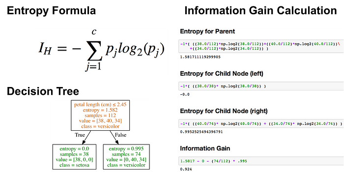Understanding Decision Trees for Classification in Python - KDnuggets Understanding Decision Trees for Classification in Python - KDnuggets