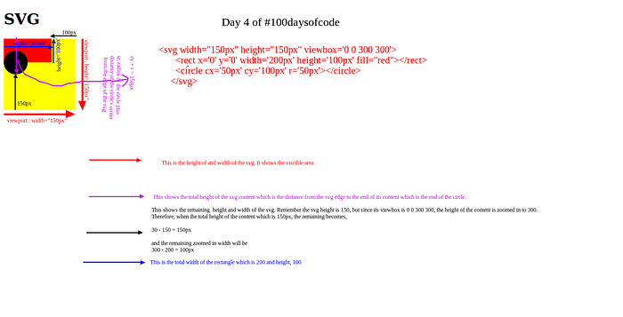 SVG Scalable Vector Graphics. The Anatomy of an SVG | by Bernar May ...