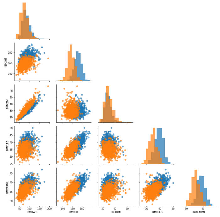 PairPlot and PairGrid in Python – Regenerative