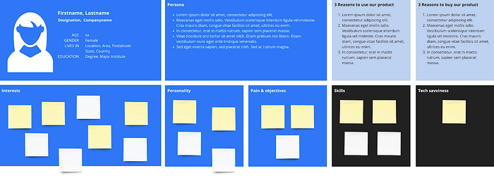 How User Persona can improve your Product Usability? | by Zulqarnain ...