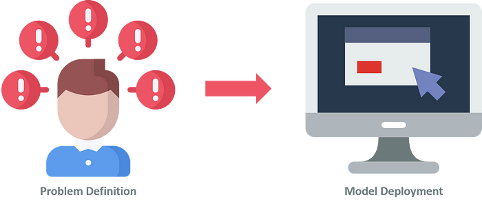 Building A Web Application For Prediction In Python Deploy Your Model