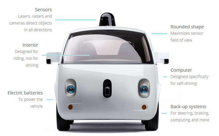 The car revolution. A possible scenario of the autonomous… | by Fabio ...