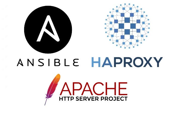 How To Configure Haproxy And Automatic Updation Of Its Configuration File Each Time Managed 4465