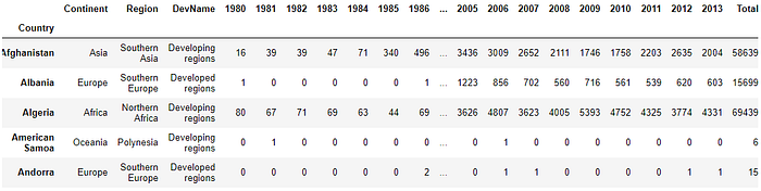 Updated Indepth Matplotlibdata Viz Tutorial Series