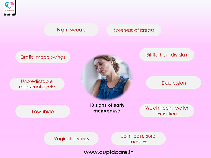 30 something… women with menopause | by CupidCare | Medium