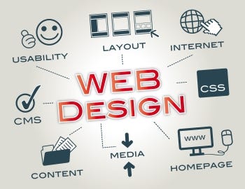 Is it really possible to make a presentable website in one day? | by ...