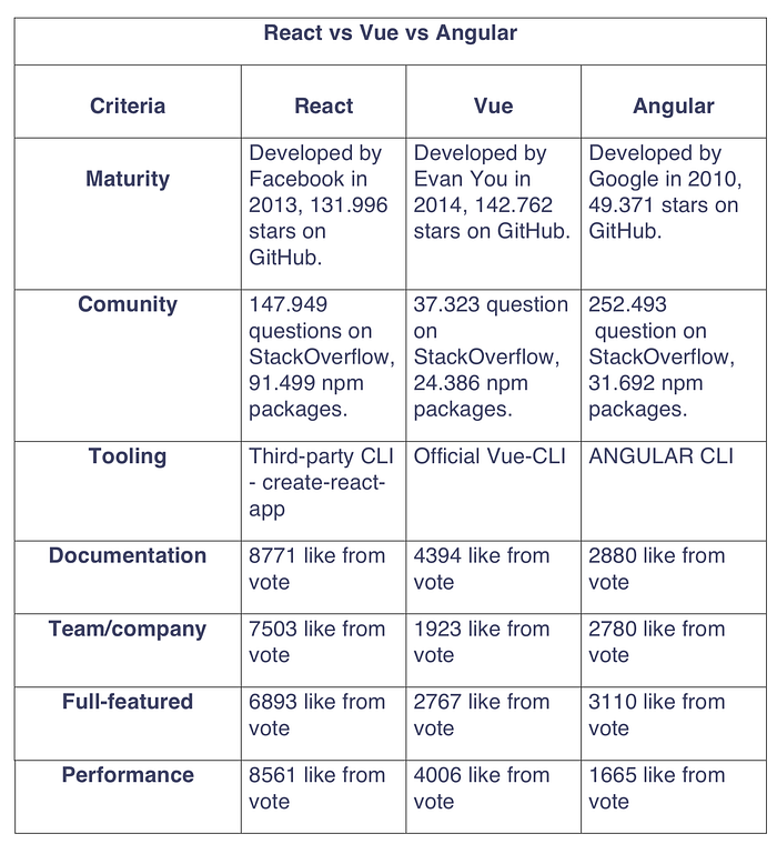 Belajar Framework VueJS – Rudy Eko Prasetya Blog's