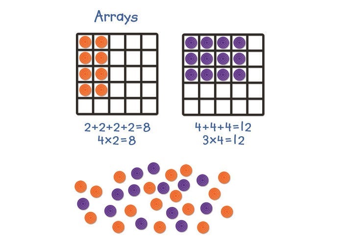 Explaining the concept of arrays to a 5-year old | by Syed Nabeel ...