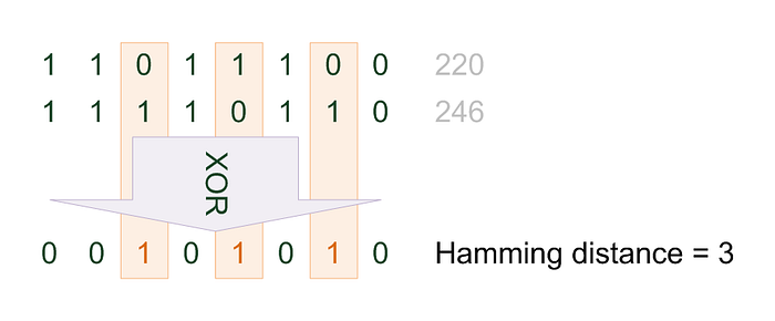 Different types of Distances used in Machine Learning | by Bhavna ...