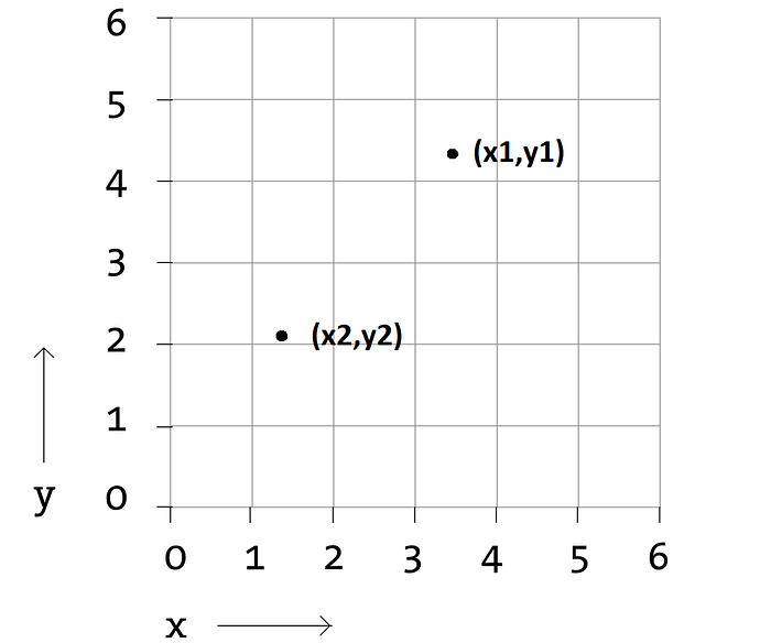 Mathematics & Machine Learning. Understanding the Mathematics behind ...