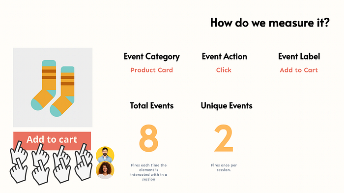 How to Measure User Interactions in Google Analytics I Slidebeast