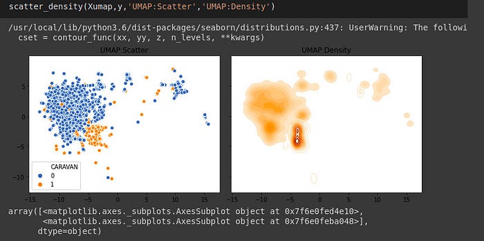 Dimensionality Reduction in Machine Learning: | by Ravi Ranjan | Medium