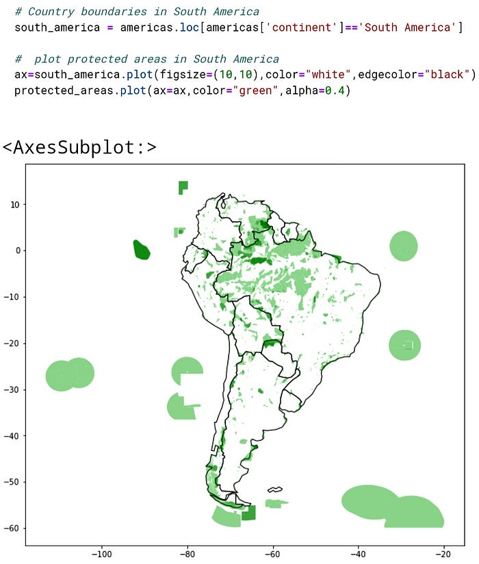 Migration Envisage using Python.. Purple martin (Progne subis), from ...