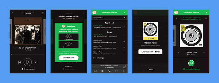 Case Study — Spotify Jukebox. How Spotify can improve its Connect… | by ...