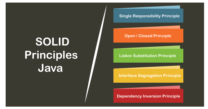 What are SOLID Principles in JAVA | by Shanuka Peiris | Medium