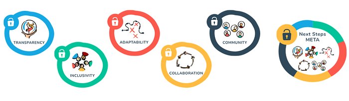 Earning badges in openness – Laura Hilliger