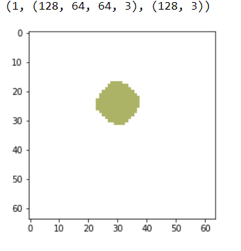 A simple object detection Convolutional neural network using Tensorflow ...