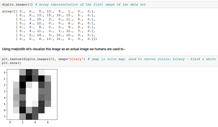 Recognizing Handwritten Digits