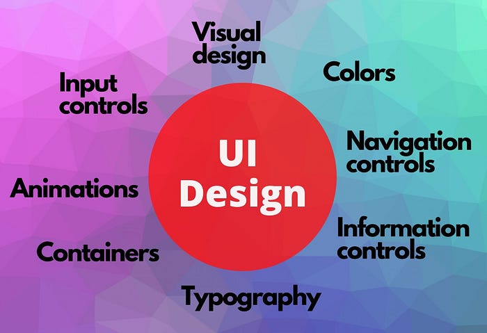 IS UX/UI DESIGN ONE AND THE SAME OR ARE THEY DIFFERENT? | by Salome ...