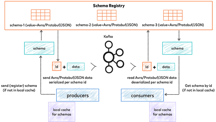 Part 1 — What is Kafka? Getting Started with Kafka Ecosystem | by ...