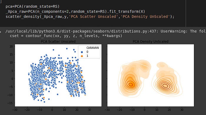 Dimensionality Reduction in Machine Learning: | by Ravi Ranjan | Medium