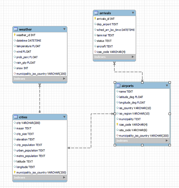 How I set up my first automated Data Pipeline in the Cloud | by Simon ...