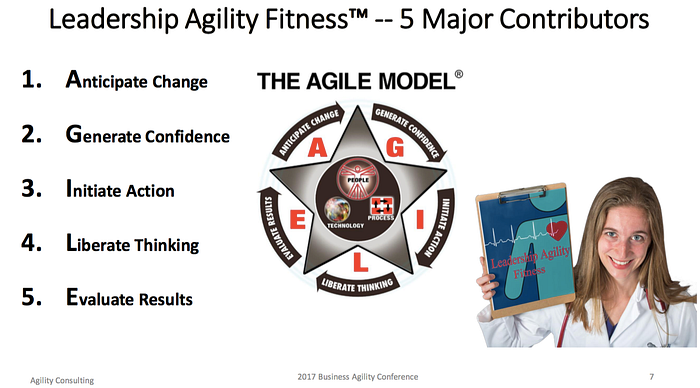 Review Leadership Agility in a VUCA world | by Stephanie BySouth | Medium