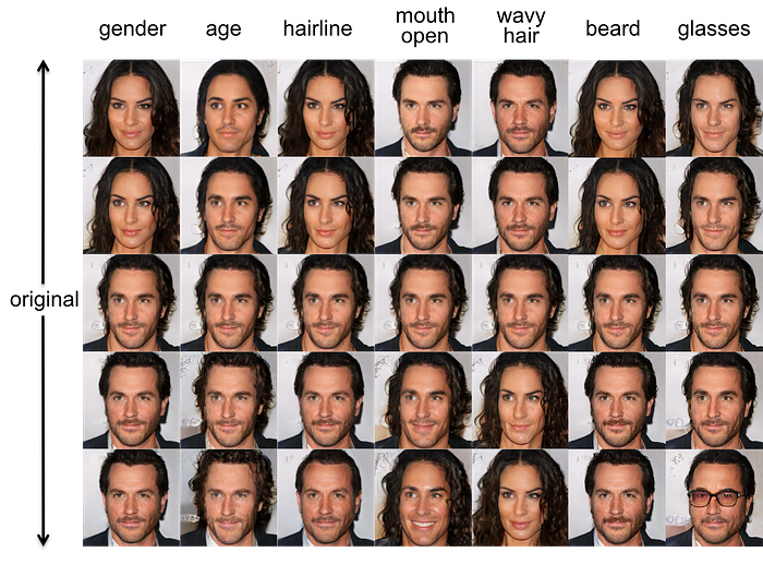 Improving The Gan Part 2 Conditional And Controllable Generation Machine Learning And Me