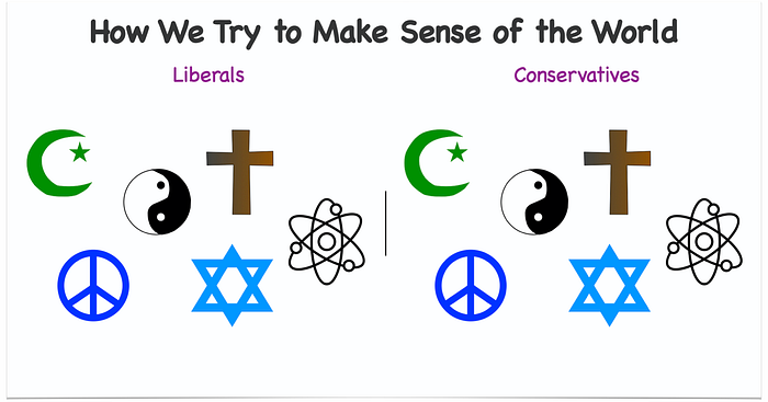 Liberals vs. Conservatives - The Good Men Project
