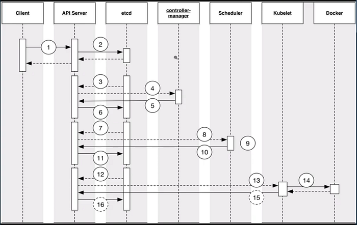Exploring the Flexibility of Kubernetes | by Yash Bhutwala | Cloud ...
