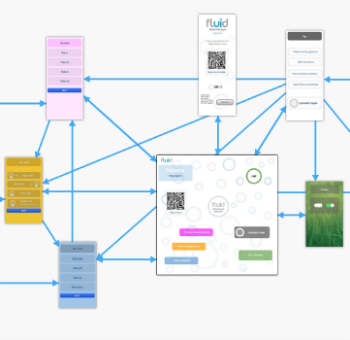 7 reasons why you should prototype | by FluidUI.com | Medium