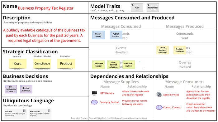 Legacy Architecture Modernisation With Strategic Domain-Driven Design ...