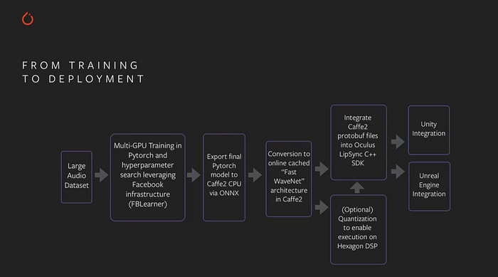 PyTorch 1.0. With today’s release of PyTorch 1.0 and… | by James Burton ...