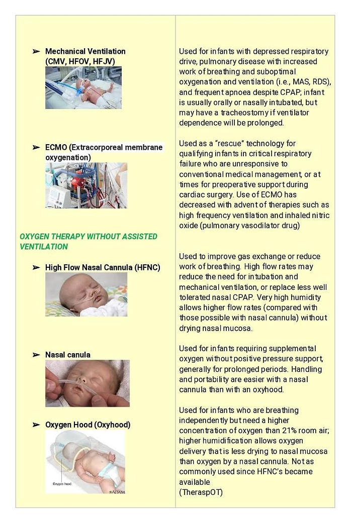 Navigating The NICU World & role of occupational therapy | by TheraspOT ...