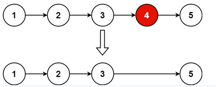 Leetcode — Remove Nth Node From End of List - Mini Chang - Medium