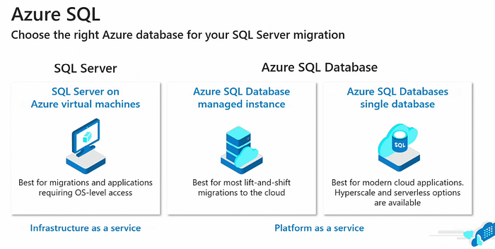 Best Practices for moving Windows Server and SQL Server workloads to ...