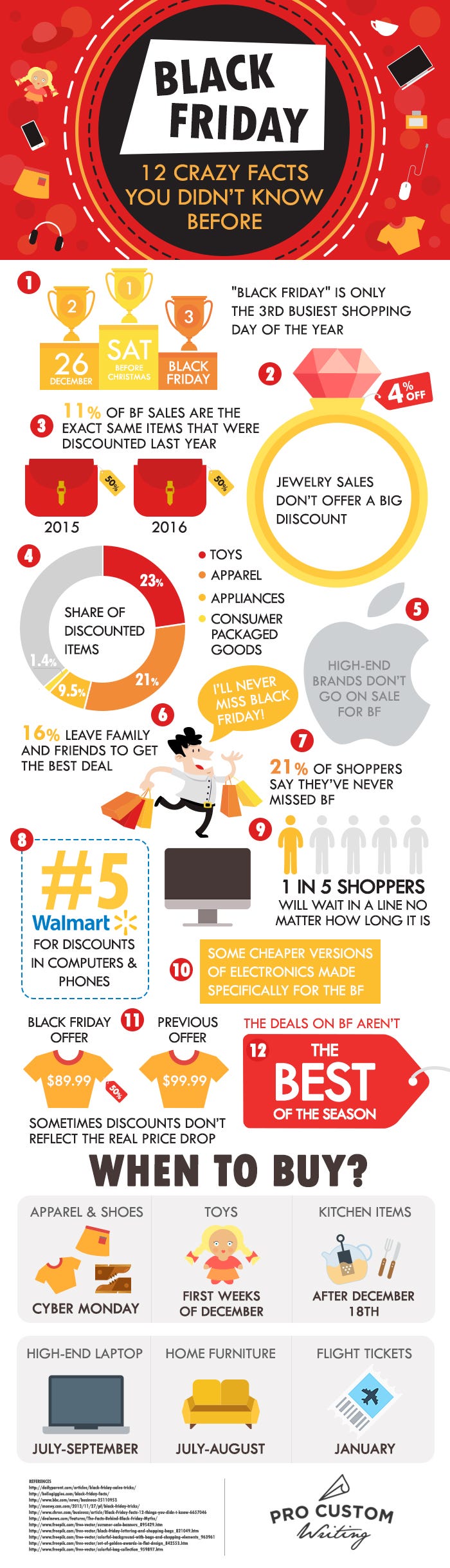 Black Friday: 12 Crazy Facts You Didn’t Know Before | by Erica Martinez ...