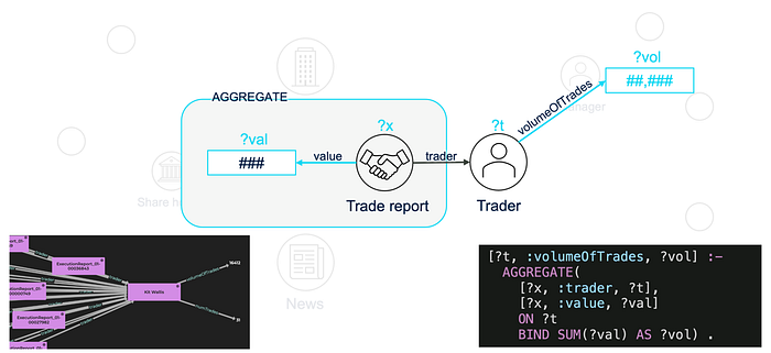 Maintaining Market Integrity. Trade Surveillance using RDFox | by ...