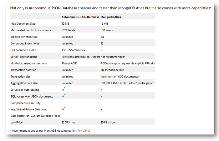 Oracle Autonomous JSON Database. On the 13th of August 2020, Oracle… | by Loïc Lefèvre | db-one ...