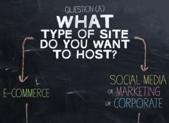 Is it really possible to make a presentable website in one day? | by ...