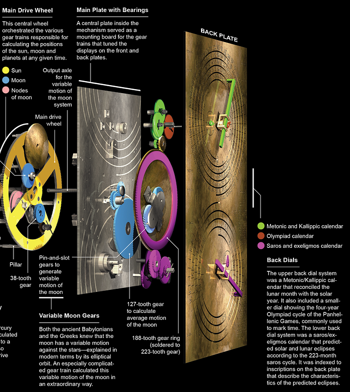 Meet World’s Oldest Computer: The Antikythera Mechanism - Sampada ...
