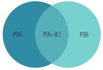 Statistics is the Grammar of Data Science — Part 5/5 | by Semi Koen ...