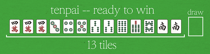How to Play Japanese Mahjong. Everything you need to know to start ...