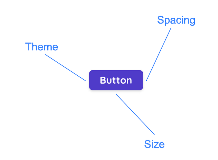 Scalable Frontend Component: Atomic Design | by Just Arya | Medium