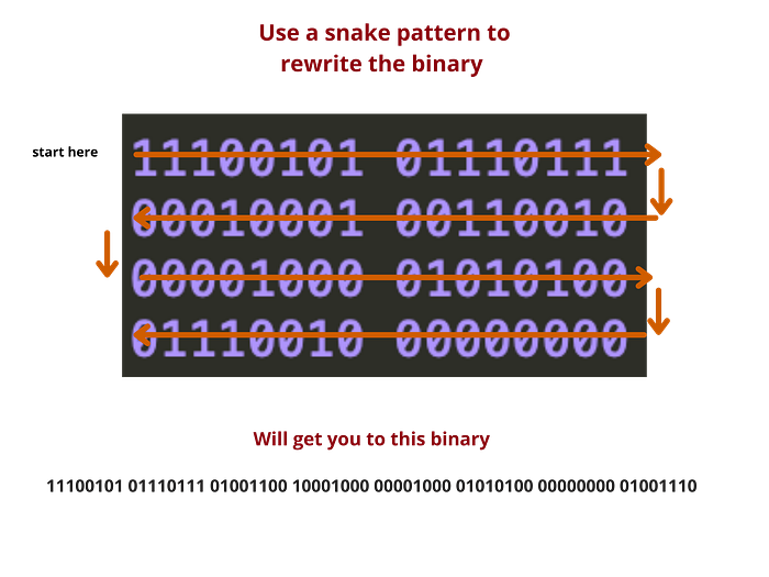 Reaching out to the pros for this one. Additional clue in the comments ...