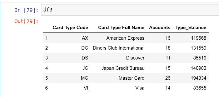Inserting An Image In An Excel File Using Pandas And Sql By Ankit Songara Analytics Vidhya