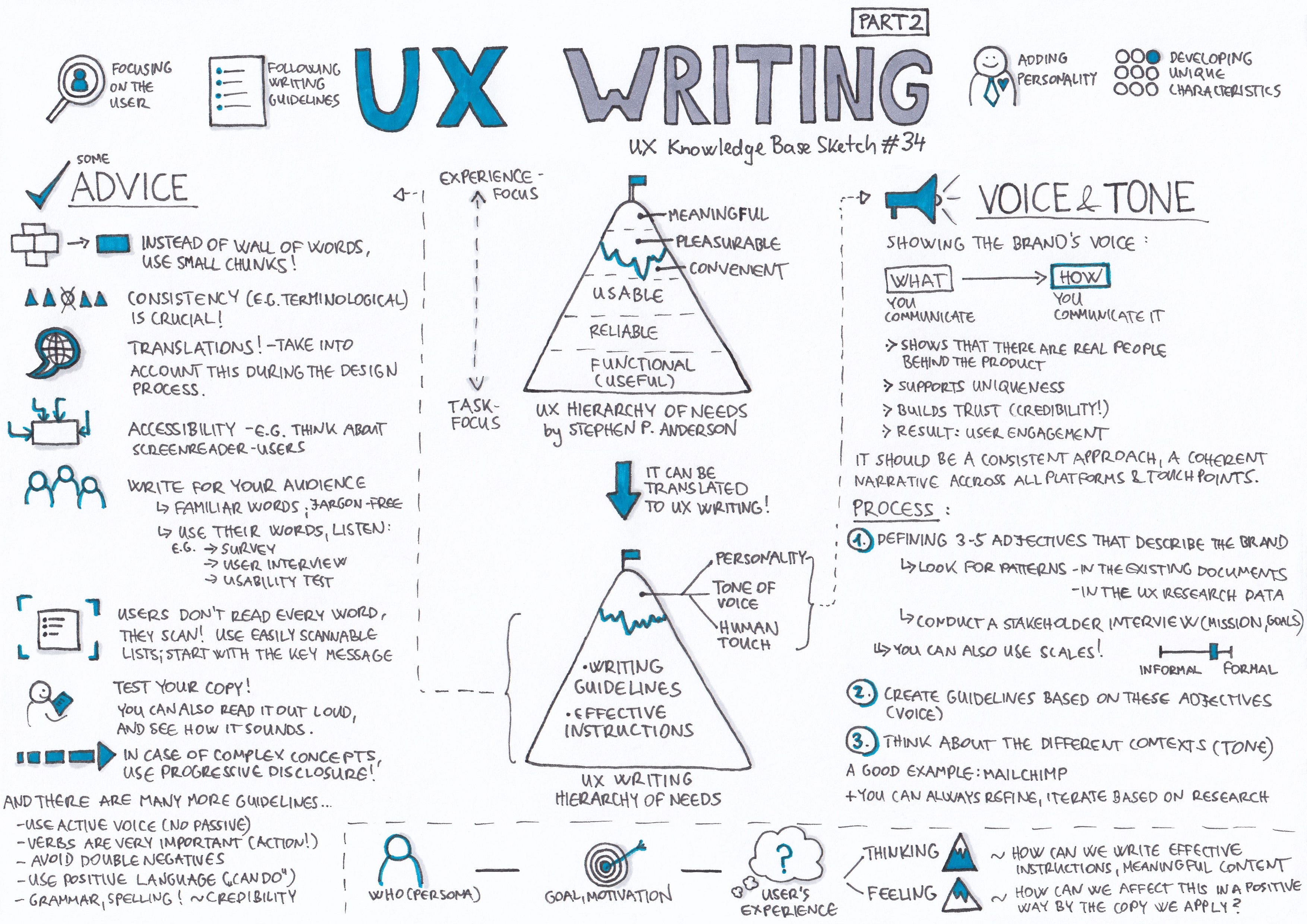UX Writing Part 2 UX Knowledge Base Sketch