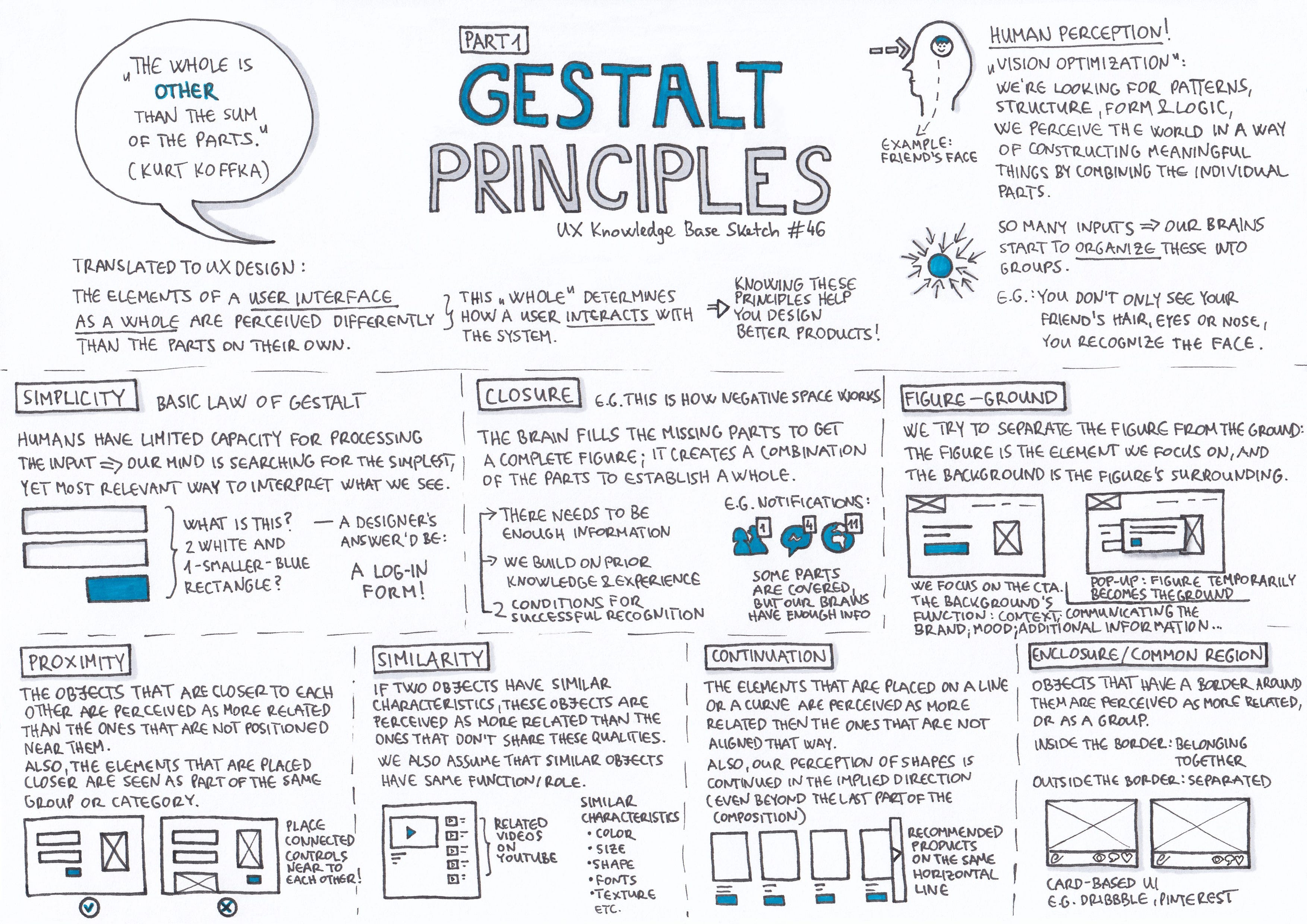 Gestalt Theories