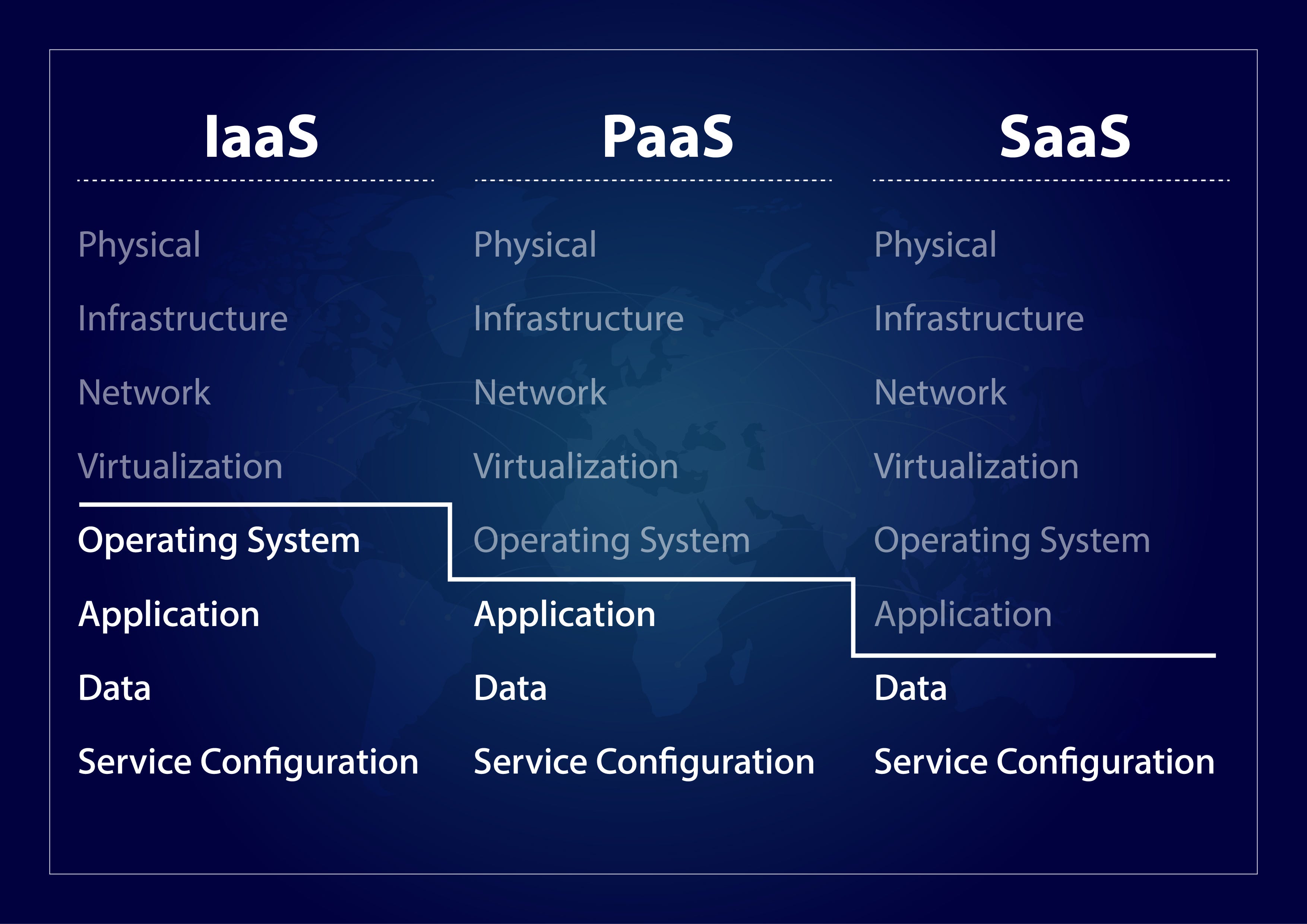 Naas Iaas Paas Saas Images And Photos Finder